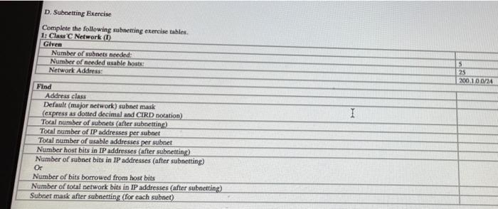 Solved D. Subnetting Exercise Complete the following | Chegg.com