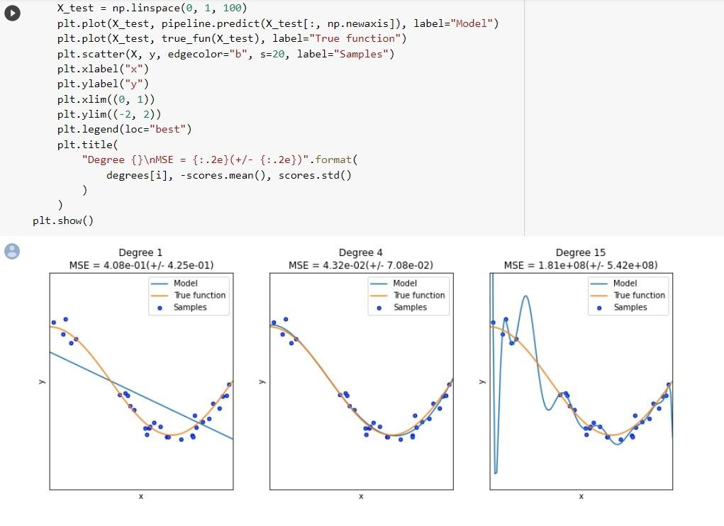 Solved X_test = np.linspace(0, 1, 100) plt.plot(x_test, | Chegg.com