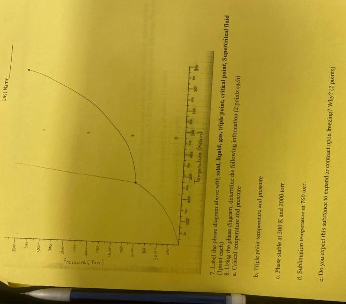Alpha Plus Liquid Phase Diagram Alpha Phases Morphology In T