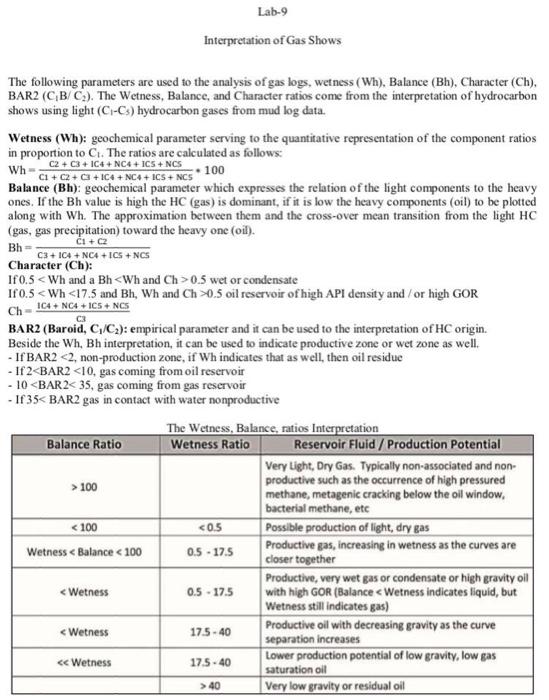 Lab-9 Interpretation of Gas Shows Wh- C3 The | Chegg.com