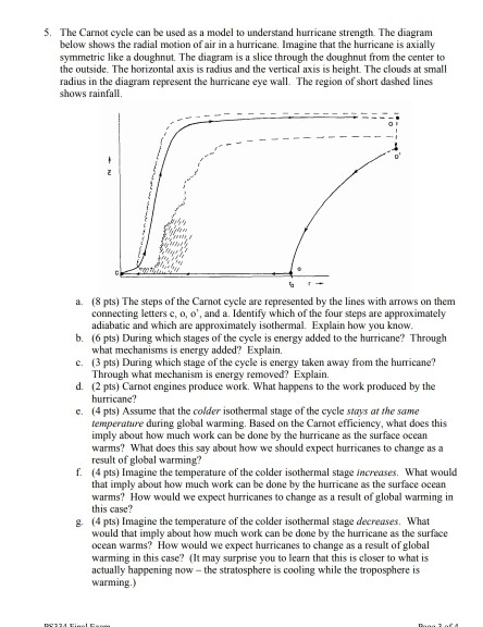 5. The Carnot cycle can be used as a model to | Chegg.com