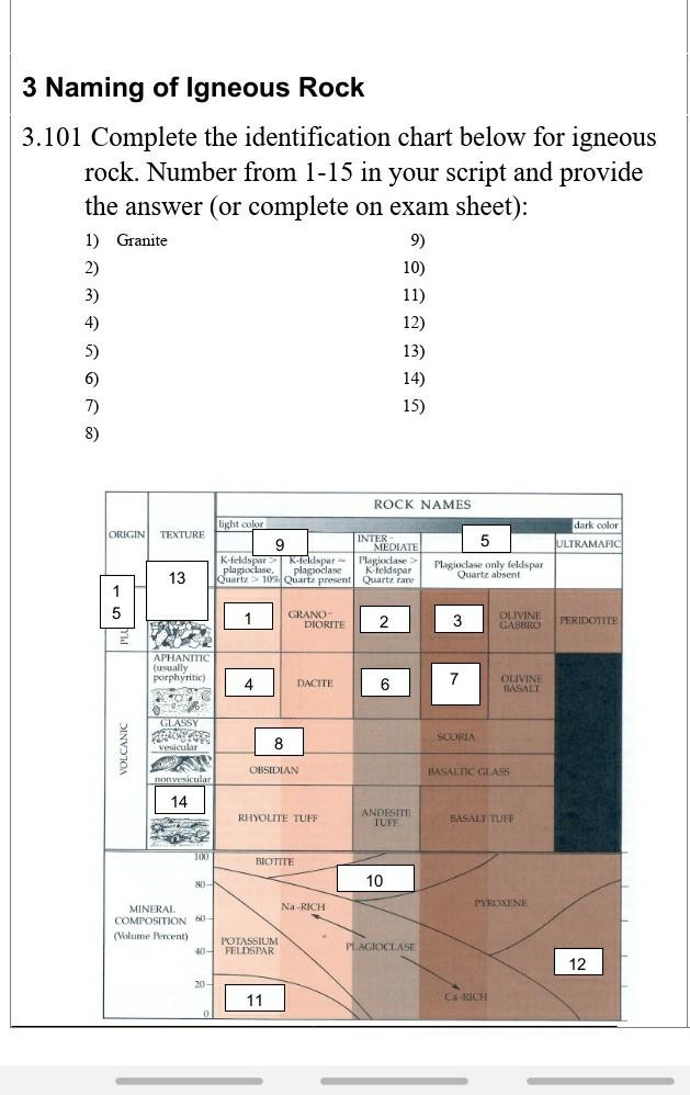 Solved 3 Naming of Igneous Rock 3.101 Complete the | Chegg.com