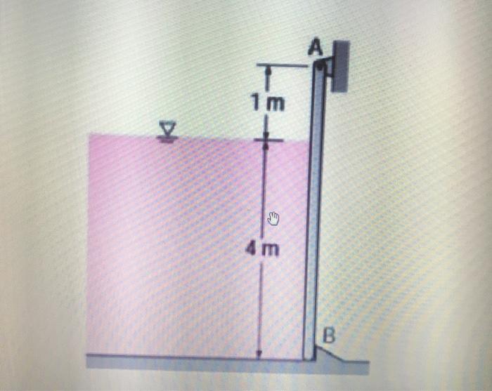 Solved A 4-m high, 5-m wide rectangular plate blocks the end | Chegg.com