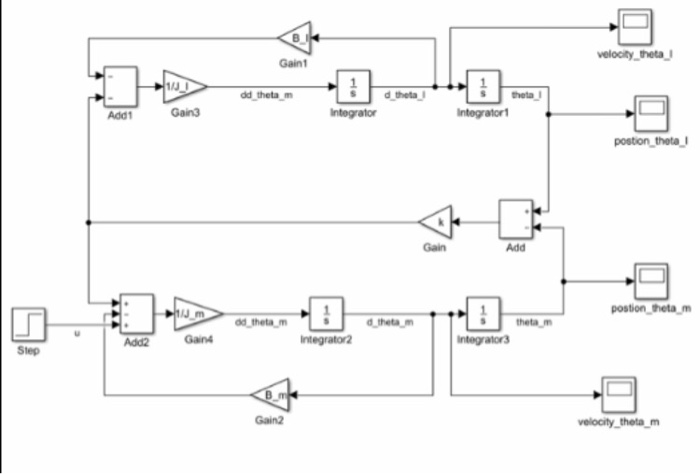2. Use the block diagram above, take torque u as | Chegg.com