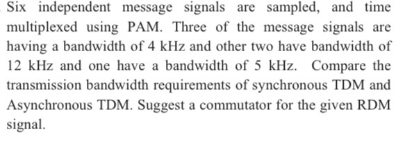 Solved Six independent message signals are sampled, and time | Chegg.com