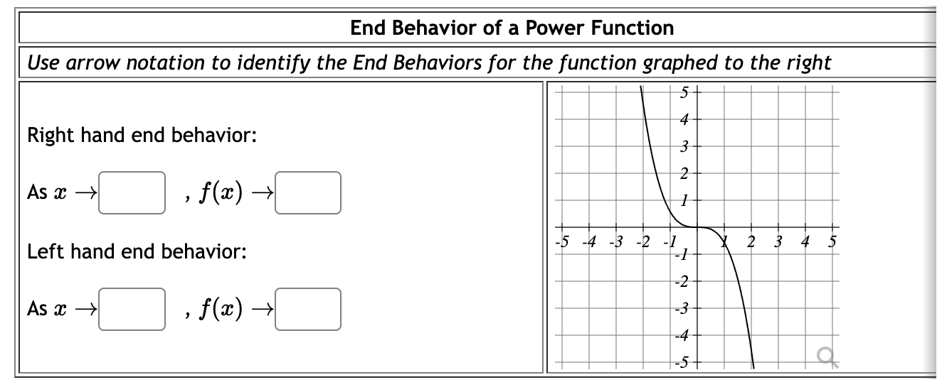 End Behavior of a Power FunctionUse arrow notation to | Chegg.com