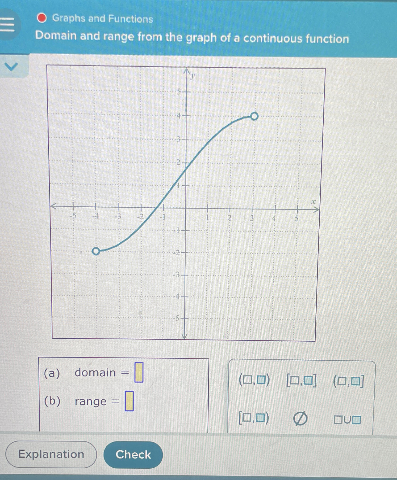 Solved Graphs and FunctionsDomain and range from the graph | Chegg.com