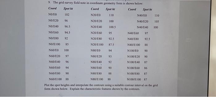 Solved 9. The grid survey field note in coordinate geometry | Chegg.com