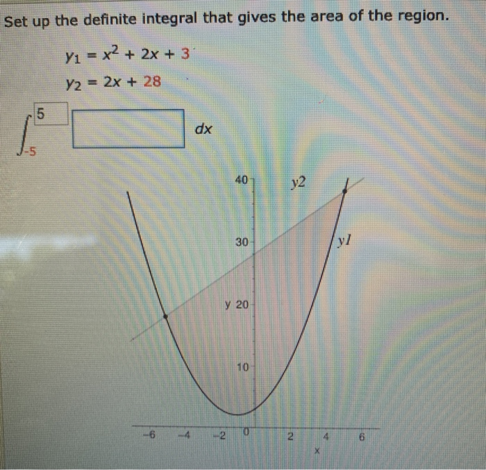 Solved Use the disk or the shell method to find the volume | Chegg.com