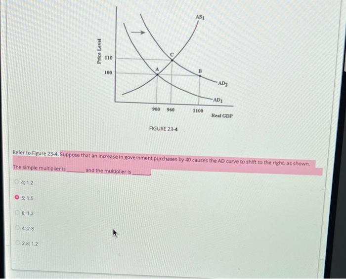 Solved ASI Price Level 110 A 100 AD2 AD 900 960 1100 Real | Chegg.com
