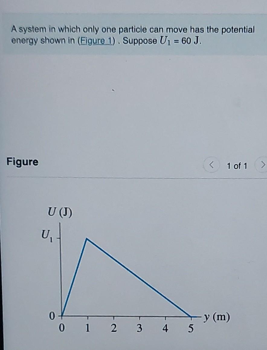 Solved What is the y-component of the force on the particle | Chegg.com