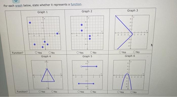 Solved For each graph below, state whether it represents a | Chegg.com