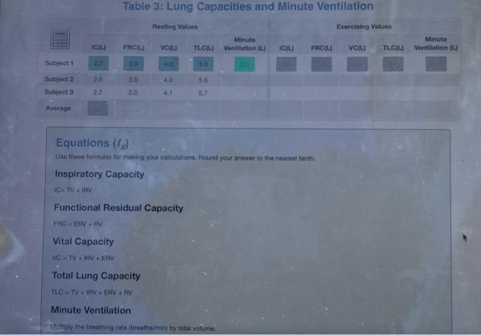 Solved Table 2: Breathing Rate and Lung Volumes Equations | Chegg.com