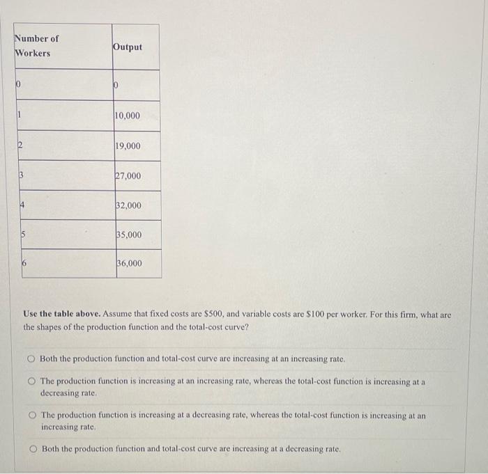 Solved Use the table above. Assume that fixed costs are | Chegg.com