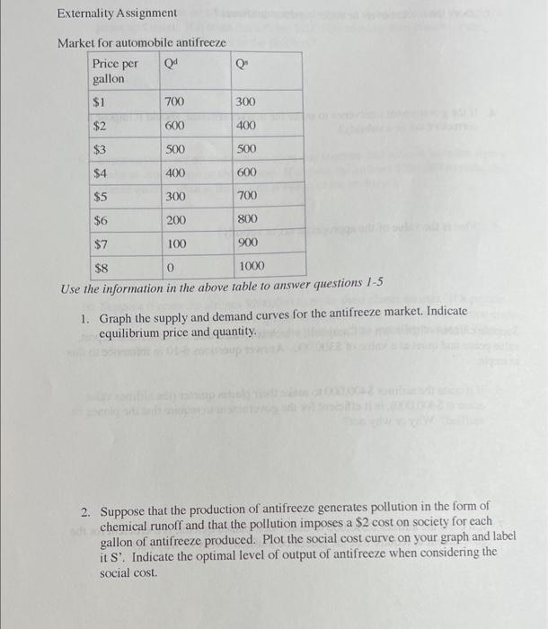 Solved Externality Assignment Market for automobile | Chegg.com