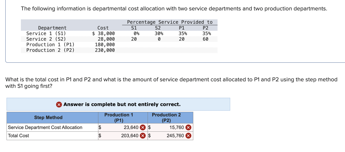 Solved The following information is ﻿departmental cost | Chegg.com