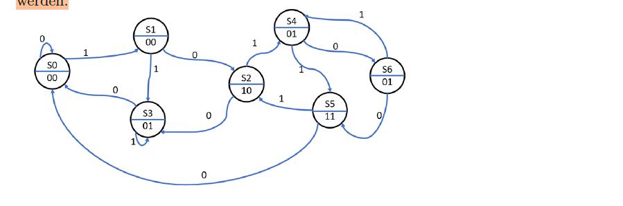 Solved I need the implementation part in Logisim. Actually | Chegg.com