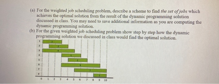 (a) For the weighted job scheduling problem, describe | Chegg.com