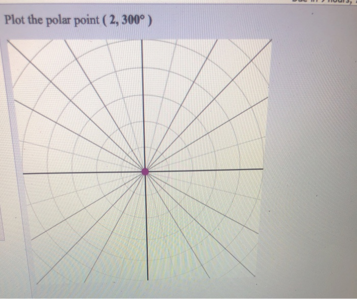 Solved Plot the polar point ( 2,300°) | Chegg.com