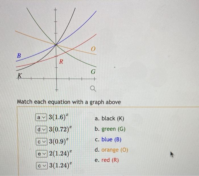 Solved Match each equation with a graph above | Chegg.com