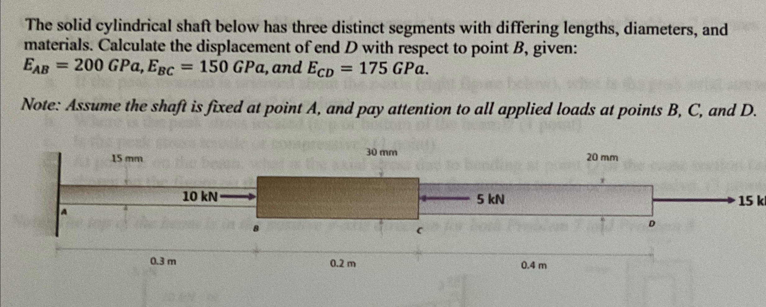 Solved The solid cylindrical shaft below has three distinct | Chegg.com