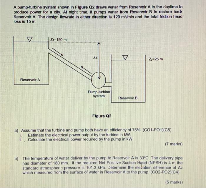 Solved A pump-turbine system shown in Figure Q2 draws water | Chegg.com