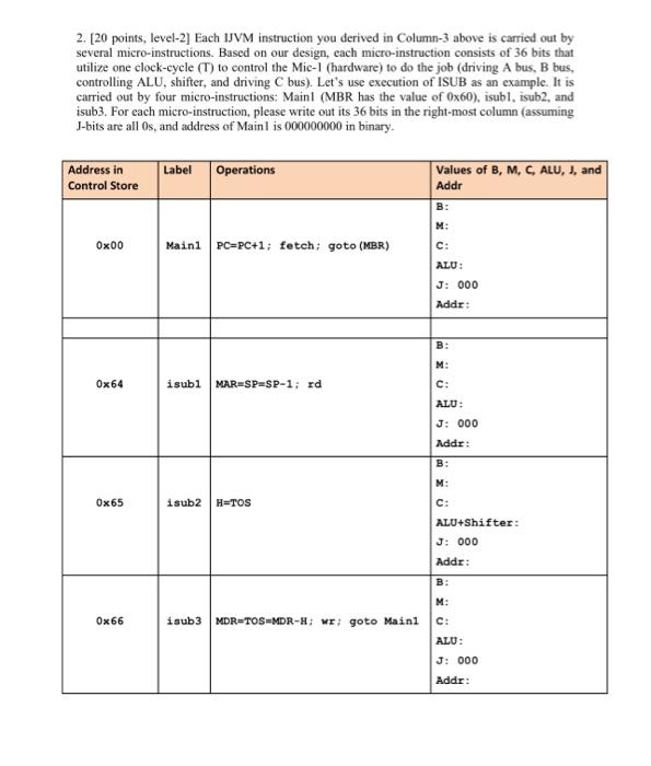 Solved 2. [20 points, level-2] Each IJVM instruction you | Chegg.com