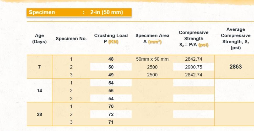 Solved Determination of Normal Consistency of Cement with | Chegg.com