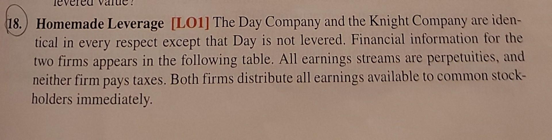 Solved Homemade Leverage [LO1] The Day Company and the | Chegg.com