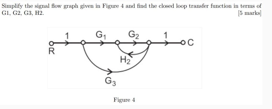 Solved Simplify the signal flow graph given in Figure 4 ﻿and | Chegg.com