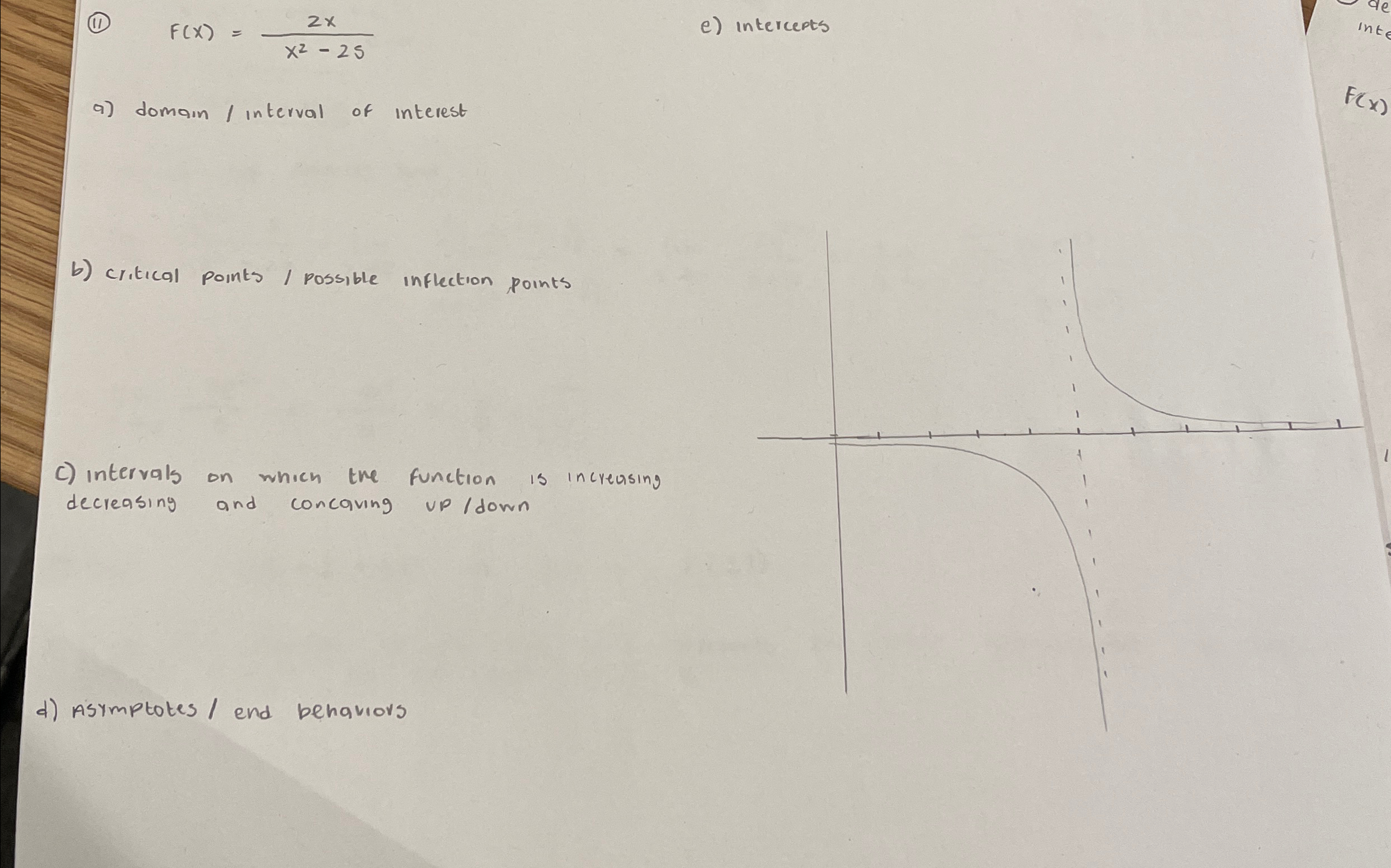 Solved (11) ,f(x)=2xx2-25e) ﻿interceptsa) ﻿domain / | Chegg.com