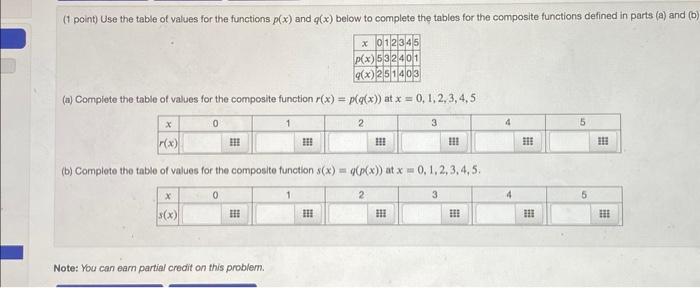 Solved (a) Complete the table of values for the composite | Chegg.com