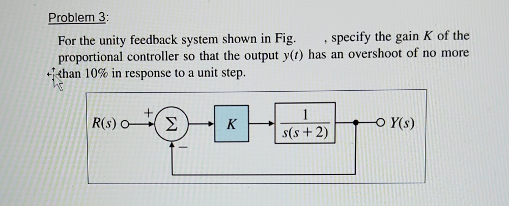 Solved Problem 3:For the unity feedback system shown in Fig. | Chegg.com