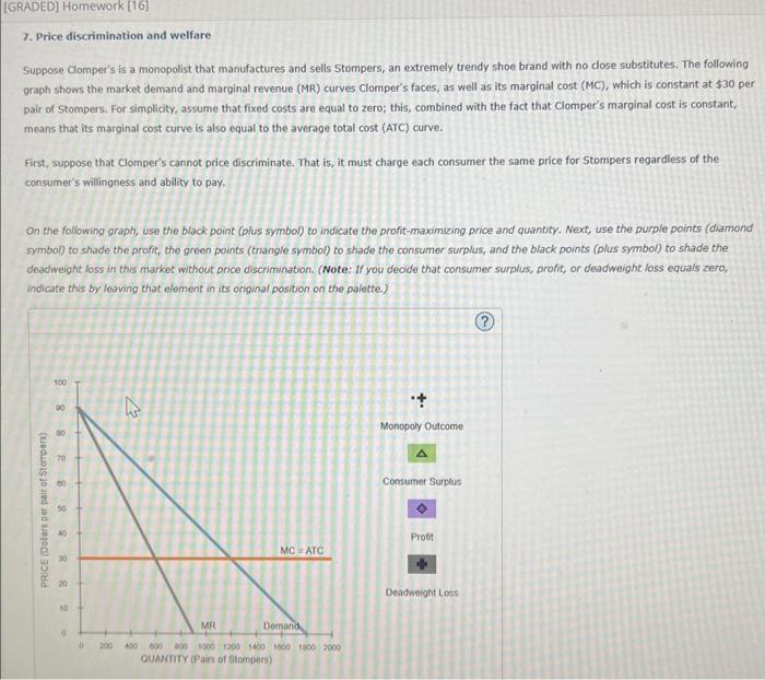 Solved 7. Price discrimination and welfare Suppose Clomper's | Chegg.com