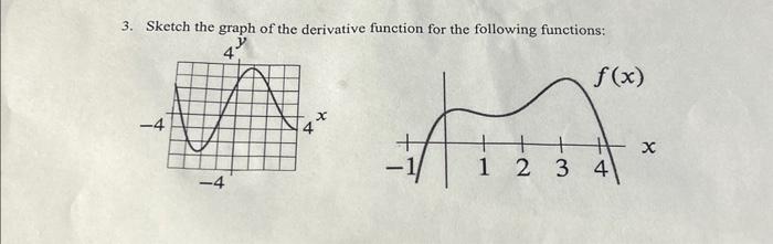 Solved 3. Sketch the graph of the derivative function for | Chegg.com