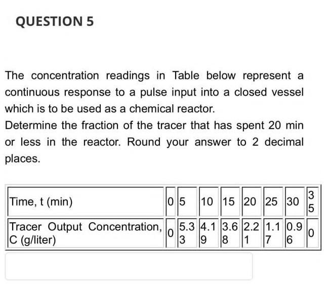 Solved The concentration readings in Table below represent a | Chegg.com