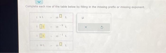 Solved Complete each row of the table below by filling in | Chegg.com