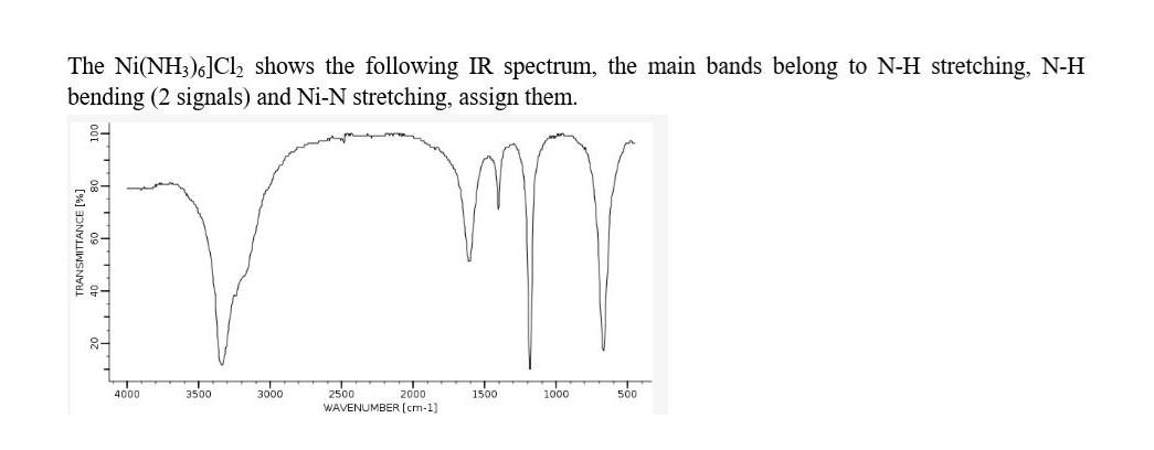 Solved The Ni(NH3).]Cl, shows the following IR spectrum, the | Chegg.com