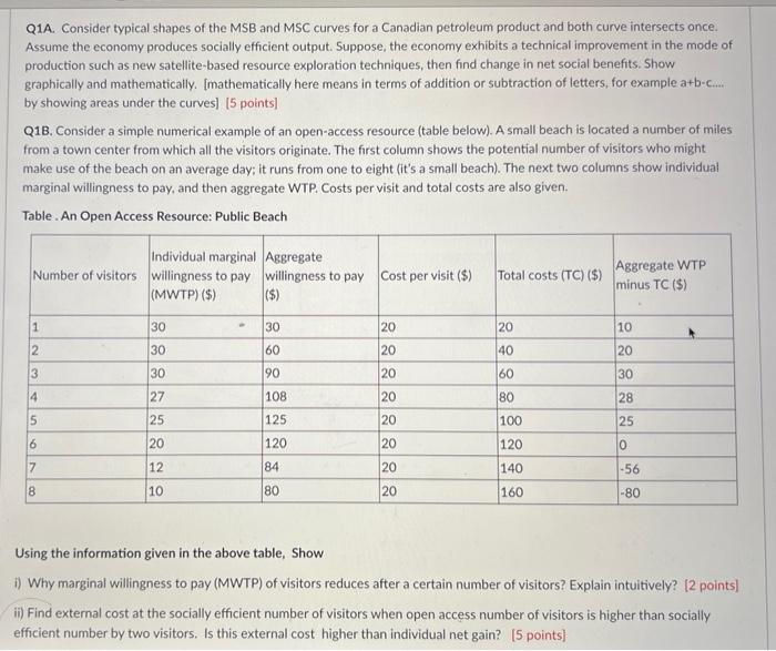 Solved Q1A. Consider typical shapes of the MSB and MSC | Chegg.com