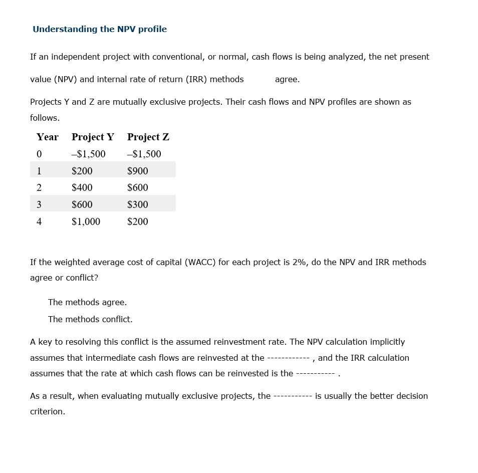 Solved Understanding the NPV profile If an independent | Chegg.com