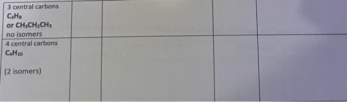 Solved Part 1: All Single Centered Molecules Formula # of | Chegg.com