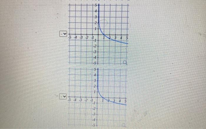 Solved Match the formula of the logarithmic function to its | Chegg.com