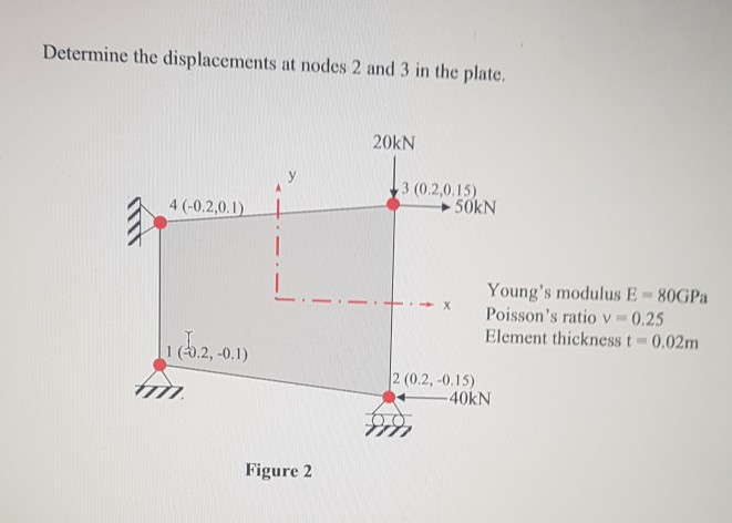 2. An aluminum plate (dimension in m) is loaded and | Chegg.com