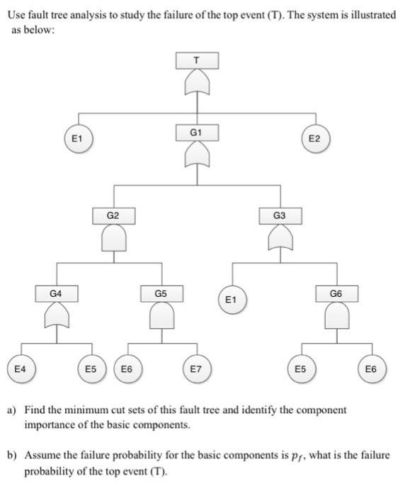Solved Use fault tree analysis to study the failure of the | Chegg.com