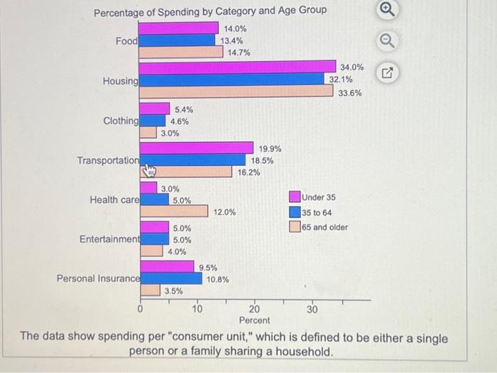 Solved The accompanying figure summarizes the average | Chegg.com