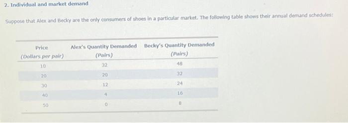 Solved Suppose that Alex and Becky are the only consumers of | Chegg.com Solved Suppose that Alex and Becky are the only consumers of | Chegg.com