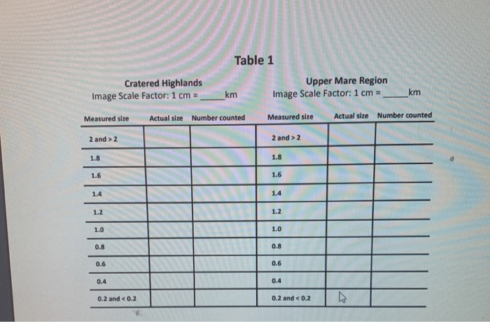 In figure 2, count the number of craters of each size | Chegg.com