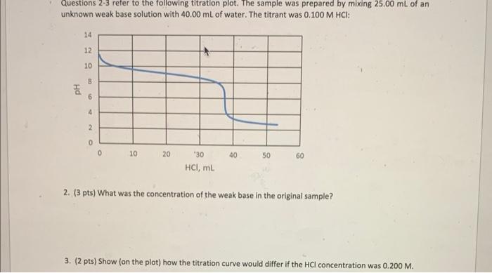 Solved Questions 2−3 refer to the following titration plot. | Chegg.com