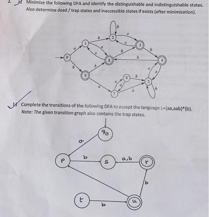 Solved Minimize the following DFA and identify the | Chegg.com