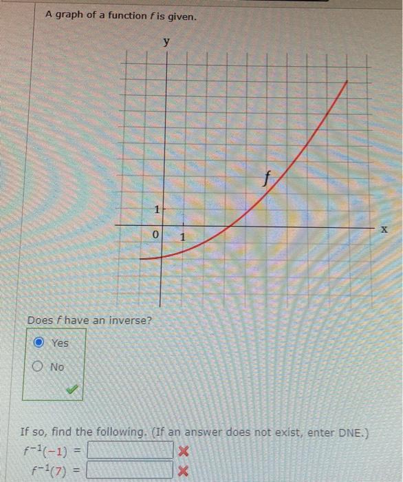 Solved a graph of function f is givendoes f have an | Chegg.com